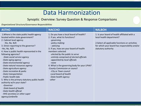 Ppt Public Health Data Development Powerpoint Presentation Free