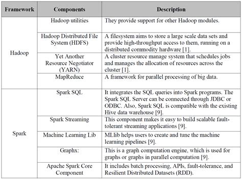 Hadoop与spark的比较hadoop Spark Csdn博客