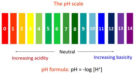How To Find PH From Ka Ka To PH Examples