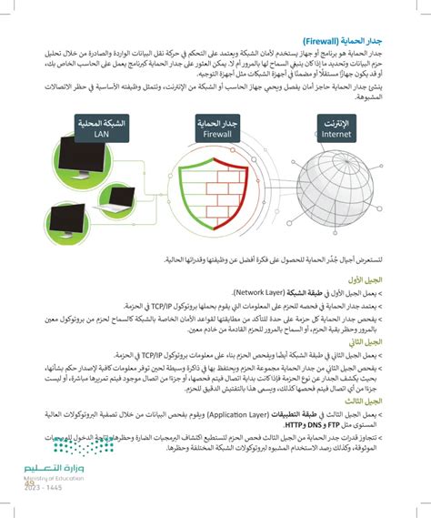 أساسيات الشبكات التقنية الرقمية 1 أول ثانوي المنهج السعودي
