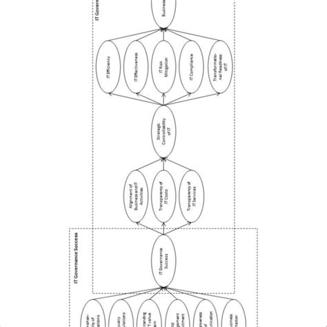 The Chart Of Coverage Area For Vlrmsc Download Scientific Diagram
