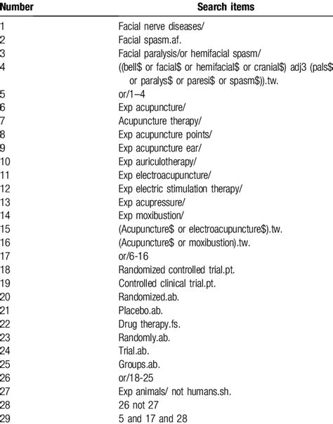 Search Strategy For The Medline Database Download Scientific Diagram