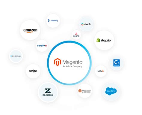 Hire Magento Developer Redefine Solutions