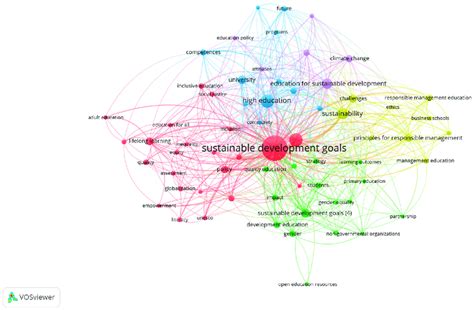 Overview Of The Five Clusters Analysed Download Scientific Diagram