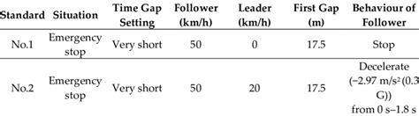 Validation Of Collision Avoidance System Download Scientific Diagram