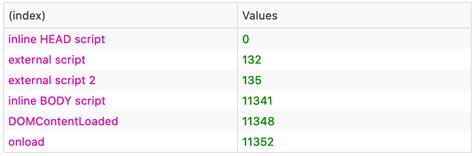 Web Performance Calendar Combat Css Blockage With This One Weird Little Trick