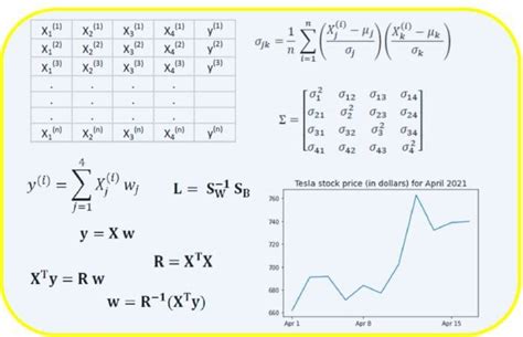 Linear Algebra For Data Science KDnuggets