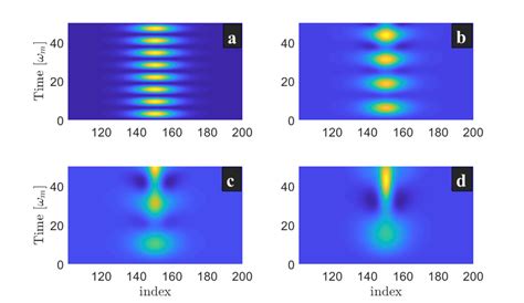 Dynamics Of Bright Solitons In Index And Time 2d Representation The Download Scientific