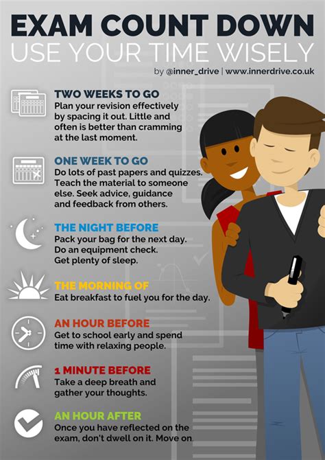 Growth Mindset Resources Inner Drive Student Workshops