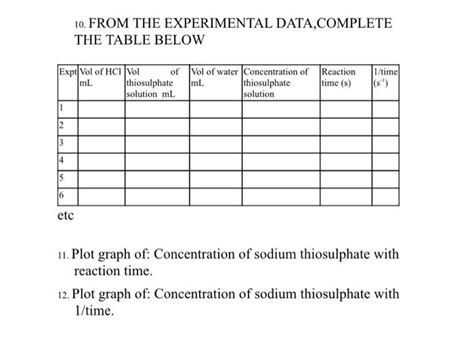Solved Experiment 1 Rate Of The Reaction Between Sodium