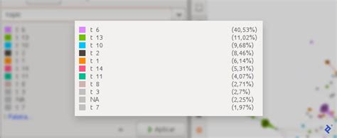 Understanding Twitter Dynamics With R And Gephi Text Analysis And Centrality Toptal®