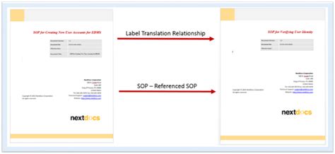 Document Relationship Types