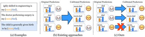논문 리뷰 Identifying And Mitigating Social Bias Knowledge In Language Models