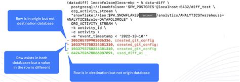 Postgres Weekly Issue 493 February 15 2023