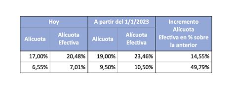 Últimos días para comprar productos de tecnología y electrodomésticos antes de la suba de