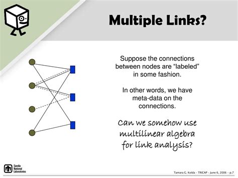 PPT Multilinear Algebra For Analyzing Data With Multiple Linkages PowerPoint Presentation ID
