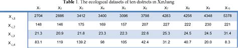 Table 1 From Visualizing The Result Of Fuzzy Clustering Using Gis Semantic Scholar