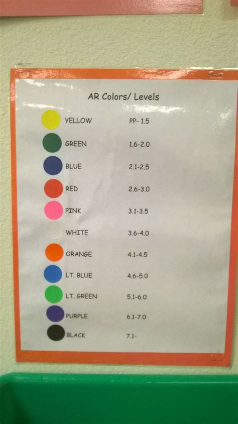 Ar Color Coding Reading Levels