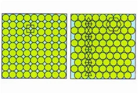 Efficiency In Packing In Ambala ID 2354989712