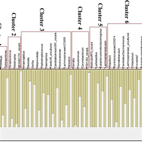 Vertical Icicle Plot Though Pearson Correlation Coefficient Of The Fold
