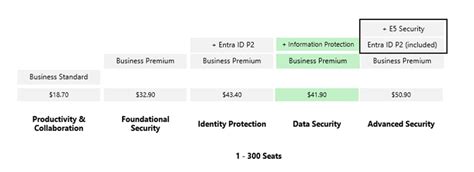 Dicker Data And Microsoft M365 Security