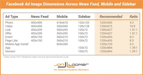 Facebook Image Dimensions For 9 Ad Types Across Desktop And Mobile
