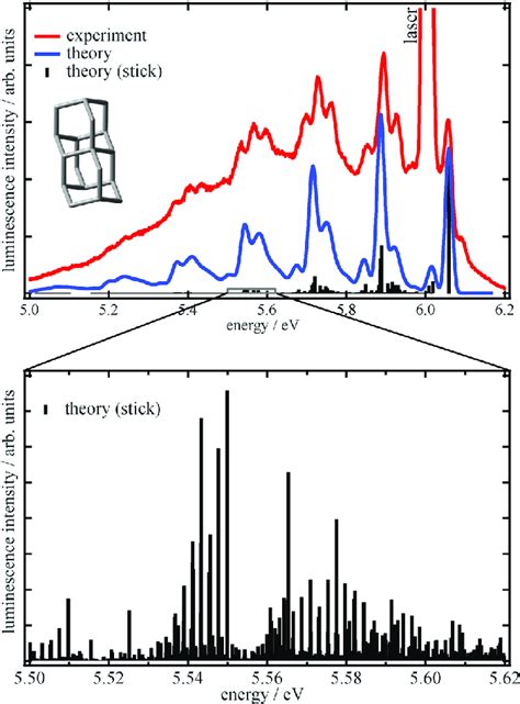 Comparison Between Measured Red Line And Calculated Blue Line And Download Scientific