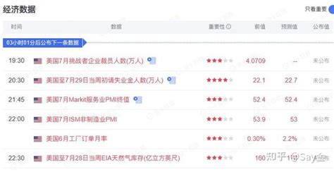听说有人劝我放弃看涨黄金？ 知乎