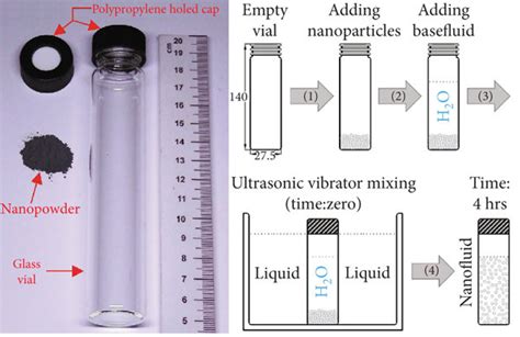 Schematic Procedure For The Two Step Nanofluid Preparation Download
