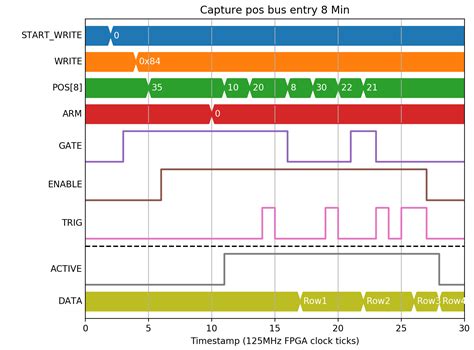 Pcap Position Capture Pandablocks Fpga A Gdb Fdc Dirty