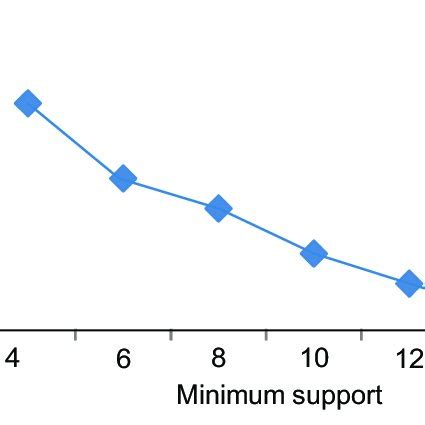 Speed Up By Increasing Worker Nodes On Human Genome Dataset With 5