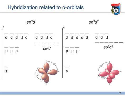 1 Atomic Structure Chemical Bonding 1 Pdf