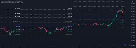 Fibonacci Average Range Ukutalabs — Indicator By Ukutalabs — Tradingview