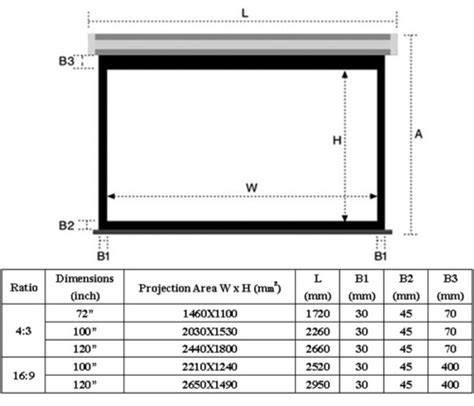 Projector Screen Size Projector Screen Size Exporter Manufacturer