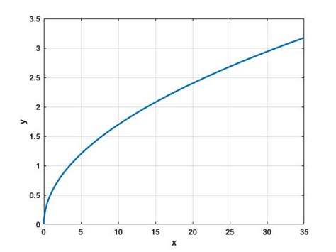 Introduction To MATLAB For Engineers 9780073534879 Exercise 1 Quizlet