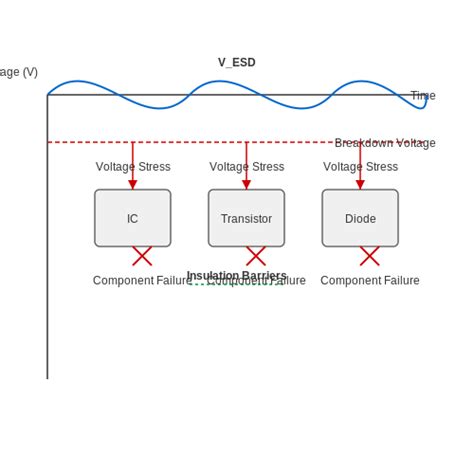 Electrostatic Discharge Esd Protection Tutorials On Electronics Next Electronics