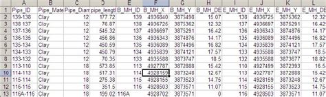Importcsvgisdata