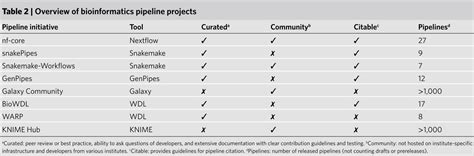 [perspective] Bioinformatics Workflow Manager Keun Hong