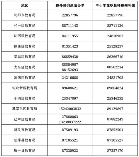 严查！严禁！沈阳市教育局最新发布！举报电话→培训工作违规