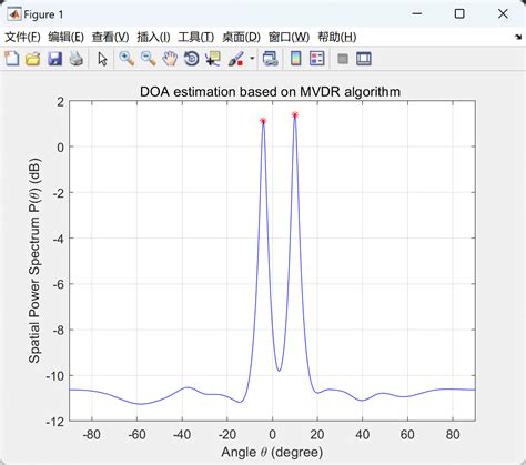最小方差无畸变响应（mvdr）波束形成器（matlab代码实现）mvdr可以成像吗 Csdn博客