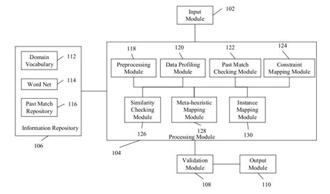 System And Method For Schema Matching Eureka Patsnap