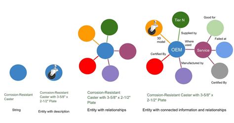 OpenBOM Catalogs And Knowledge Graph OpenBOM