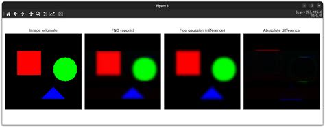 Python Fourier Neural Operator In Tensorflow Nearly Good Stack Overflow