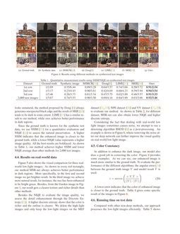 MSR Net Low Light Image Enhancement Using Deep Convolutional Network