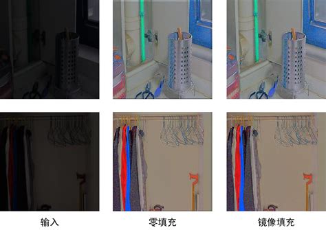 Pytorch中的padding等于same Pytorch Same Paddingmob6454cc79cd11的技术博客51cto博客