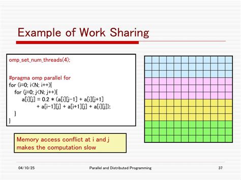 Ppt Shared Memory Parallel Programming Powerpoint Presentation Free