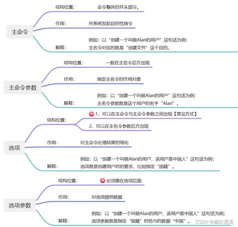 初识linux（基础概念总结） Csdn博客
