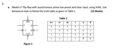 solved 1 a model a t flip flop with asynchronous active
