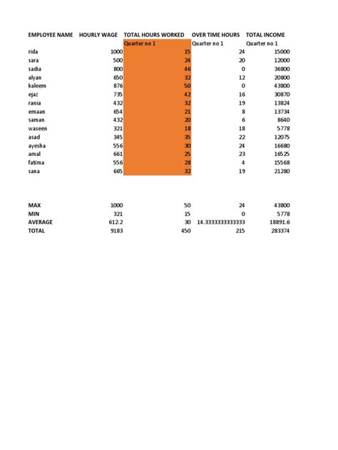 Assignement Of Ict Pdf Wealth Economies