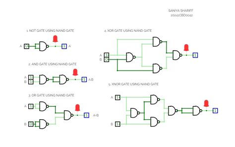 Circuitverse Implementation Of Logic Gates Using Nand Gate